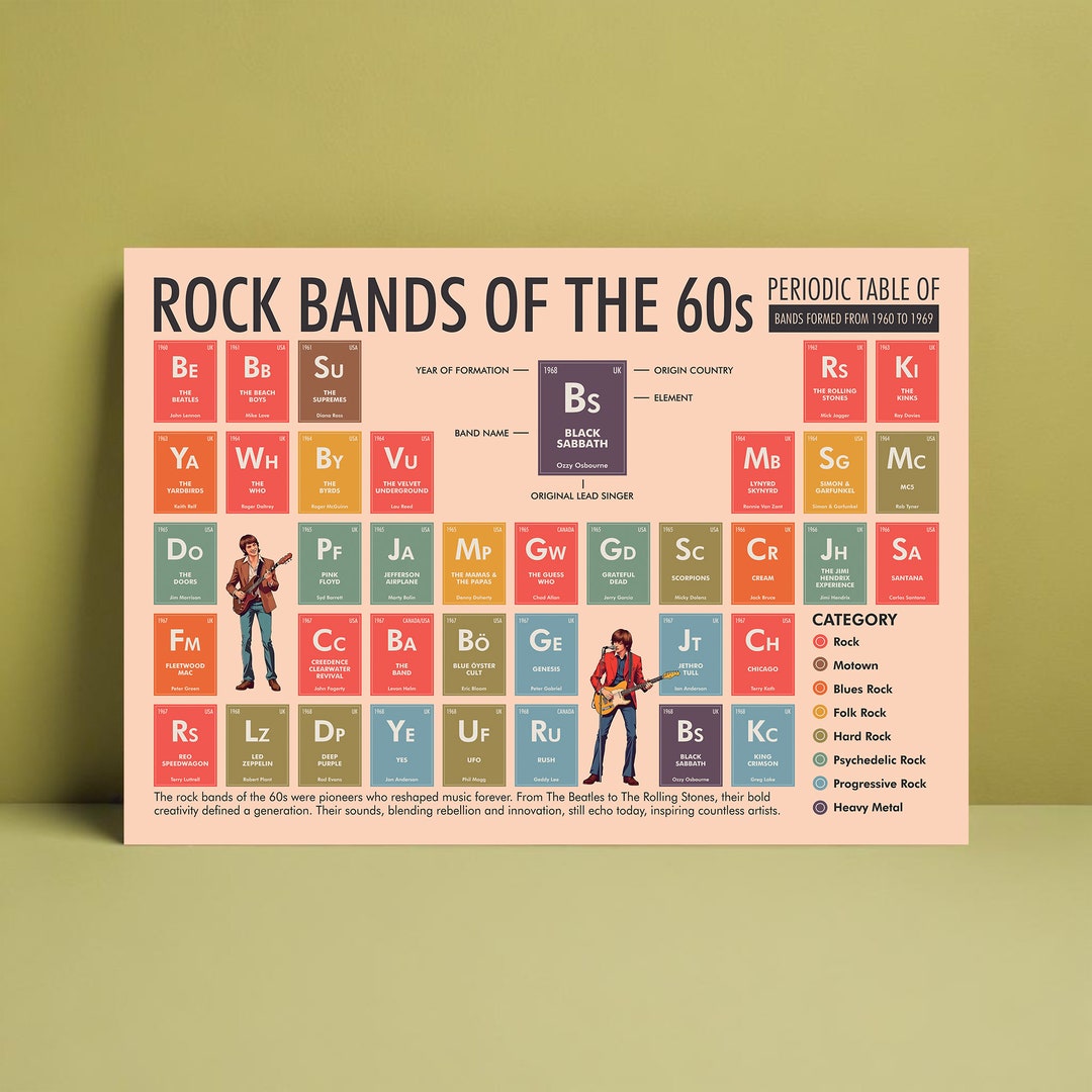 1960s Rock Bands Poster - Periodic Table of Iconic Bands | Rock Music ...