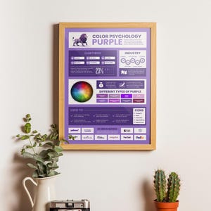 Purple Color Psychology Poster - Understanding the Meaning and Effects ...