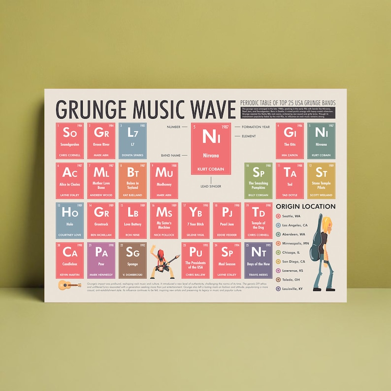 Grunge Bands Periodic Table Poster - Iconic Grunge Bands From 90s ...