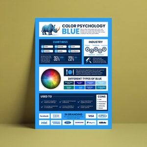 Blue Color Psychology Poster - Understanding the Meaning and Effects of ...