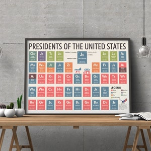 Presidents of the United States Periodic Table | Digital Download Print ...