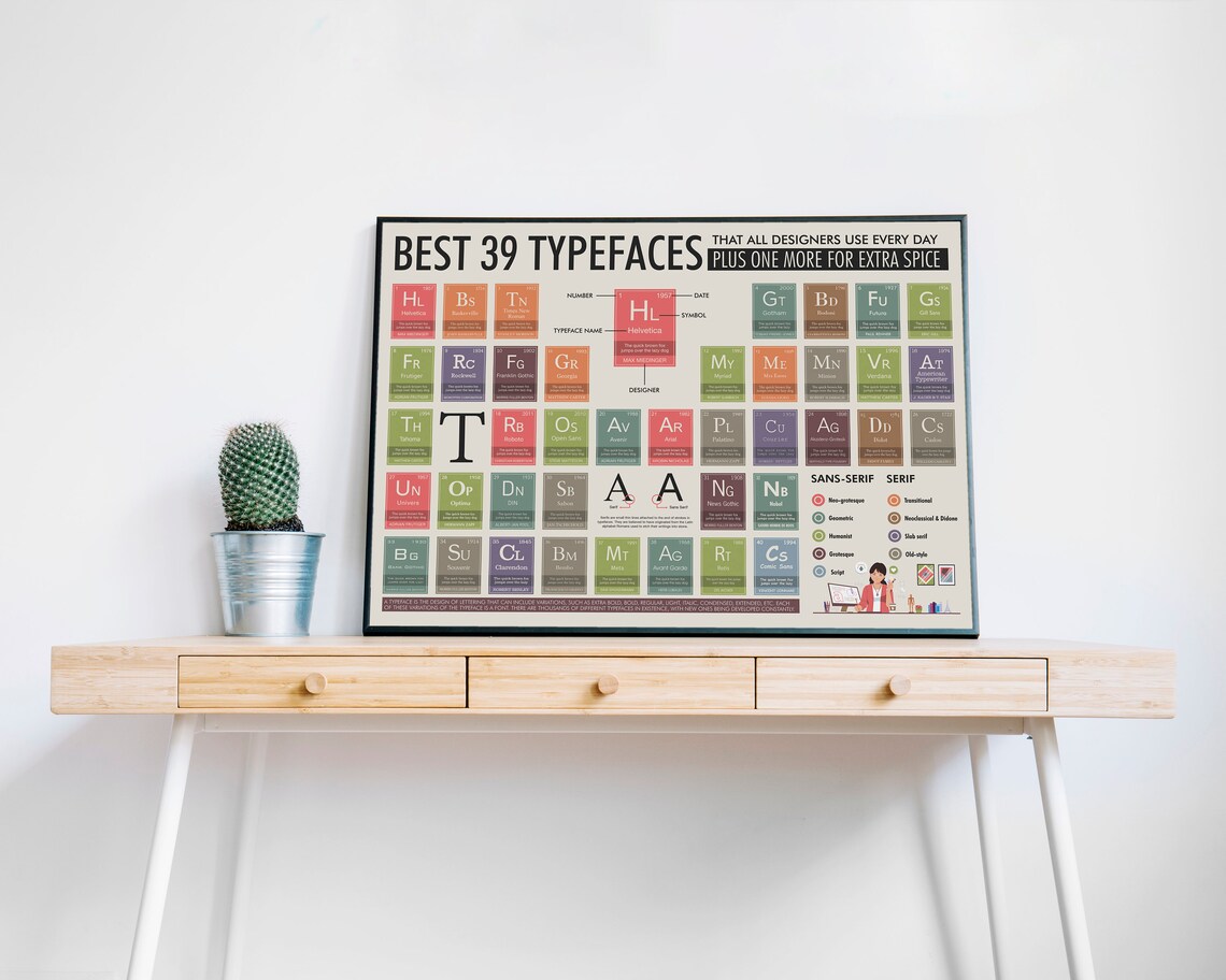 Typefaces Periodic Table Chart Typography Digital Download Print - Etsy