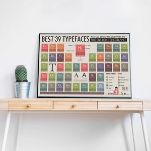 Typefaces Periodic Table Chart | Typography | Digital Download Print - Etsy