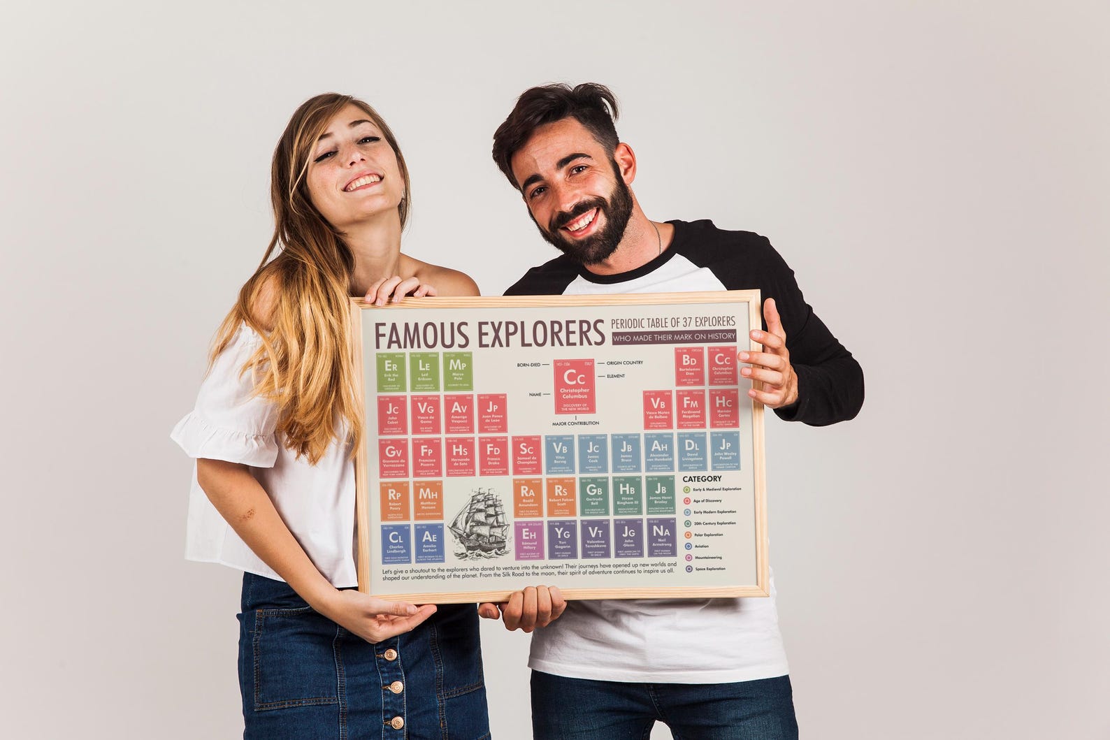 Famous Explorers Periodic Table Poster - Celebrating Iconic Explorers ...