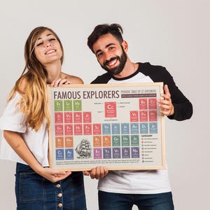 Famous Explorers Periodic Table Poster - Celebrating Iconic Explorers ...