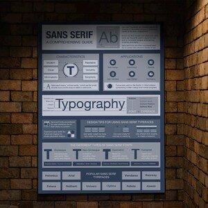 Sans Serif Typography Guide Poster - Comprehensive Typography Design ...