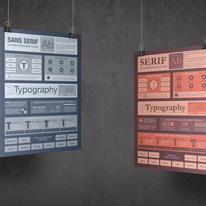 Sans Serif Typography Guide Poster - Comprehensive Typography Design ...