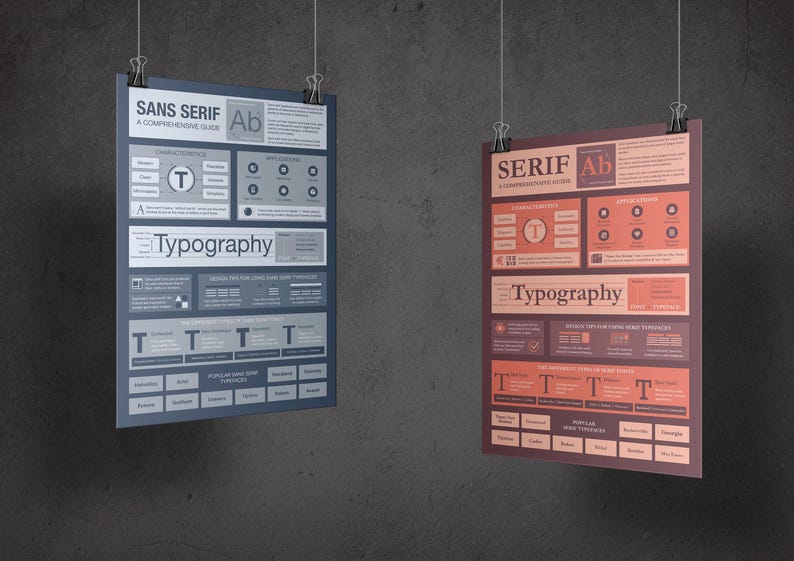 Sans Serif Typography Guide Poster - Comprehensive Typography Design ...