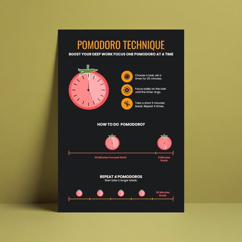 Pomodoro Technique: Printable Productivity Wall Art Digital Download ...