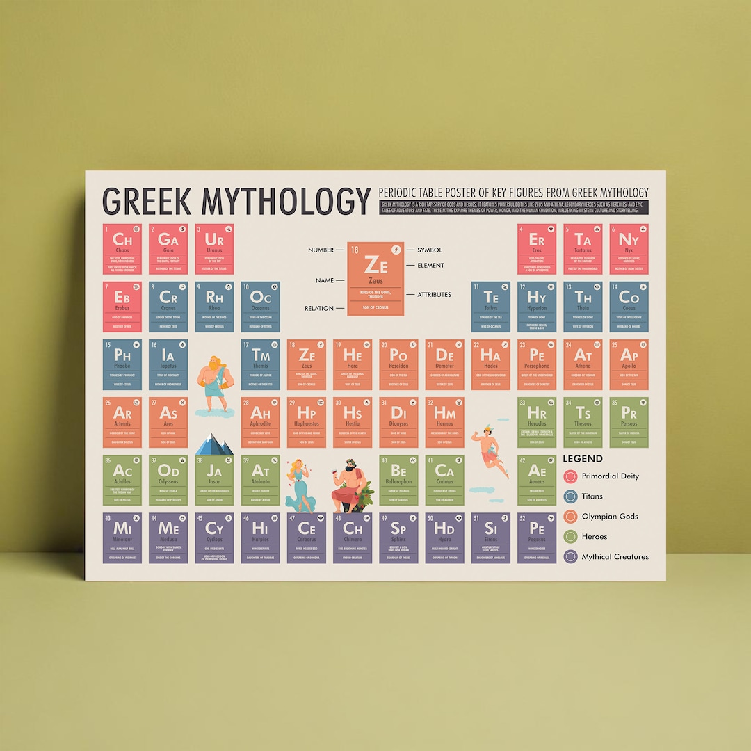 Minimalist Greek Mythology Periodic Table Poster - Gods, Titans, Heroes ...