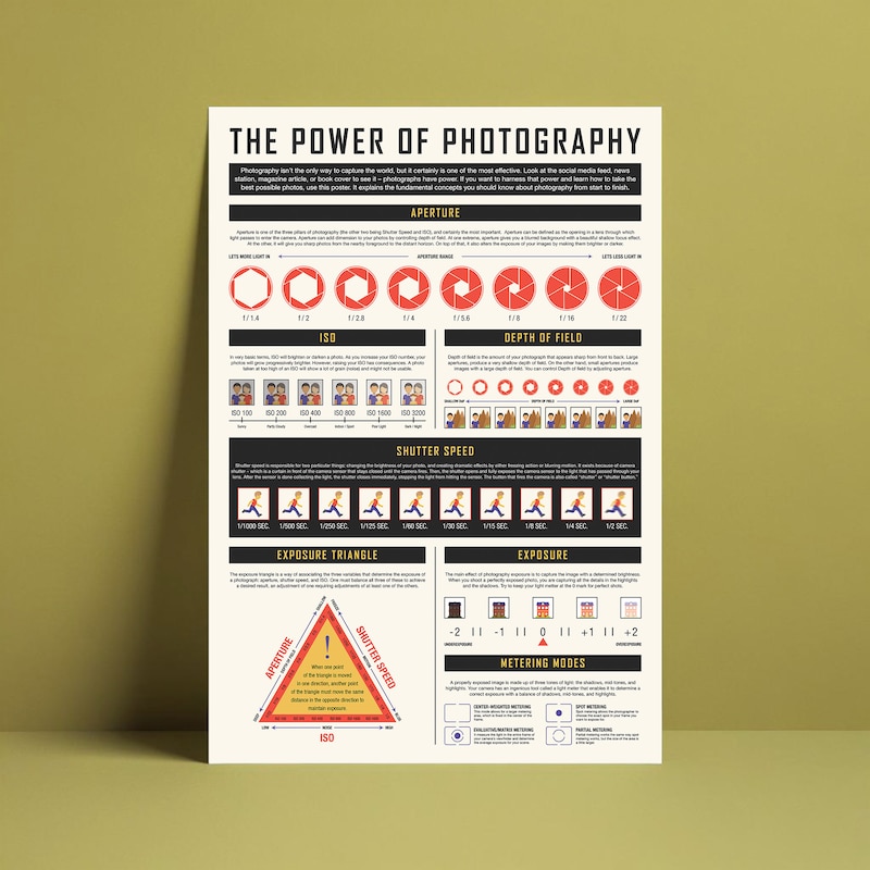 Photography Poster - Etsy
