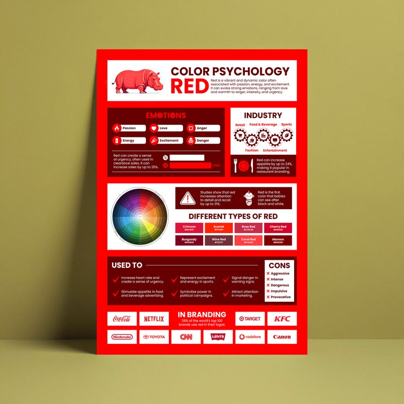 Red Color Psychology Poster - Understanding the Meaning and Effects of ...