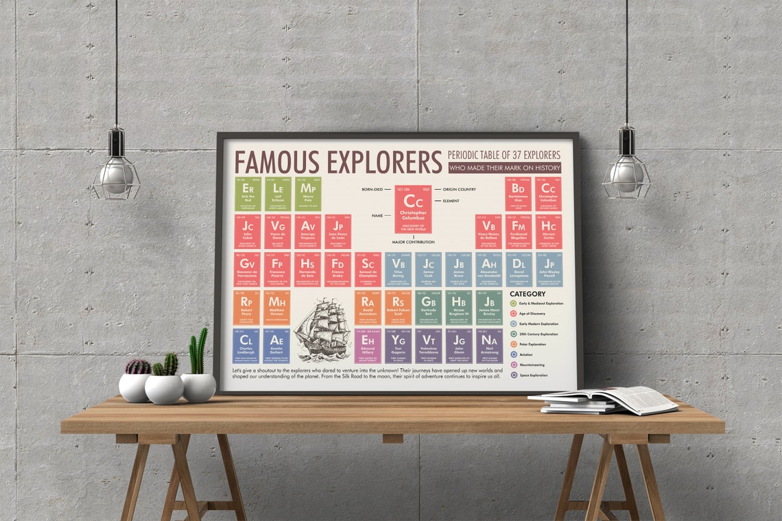 Famous Explorers Periodic Table Poster - Celebrating Iconic Explorers ...