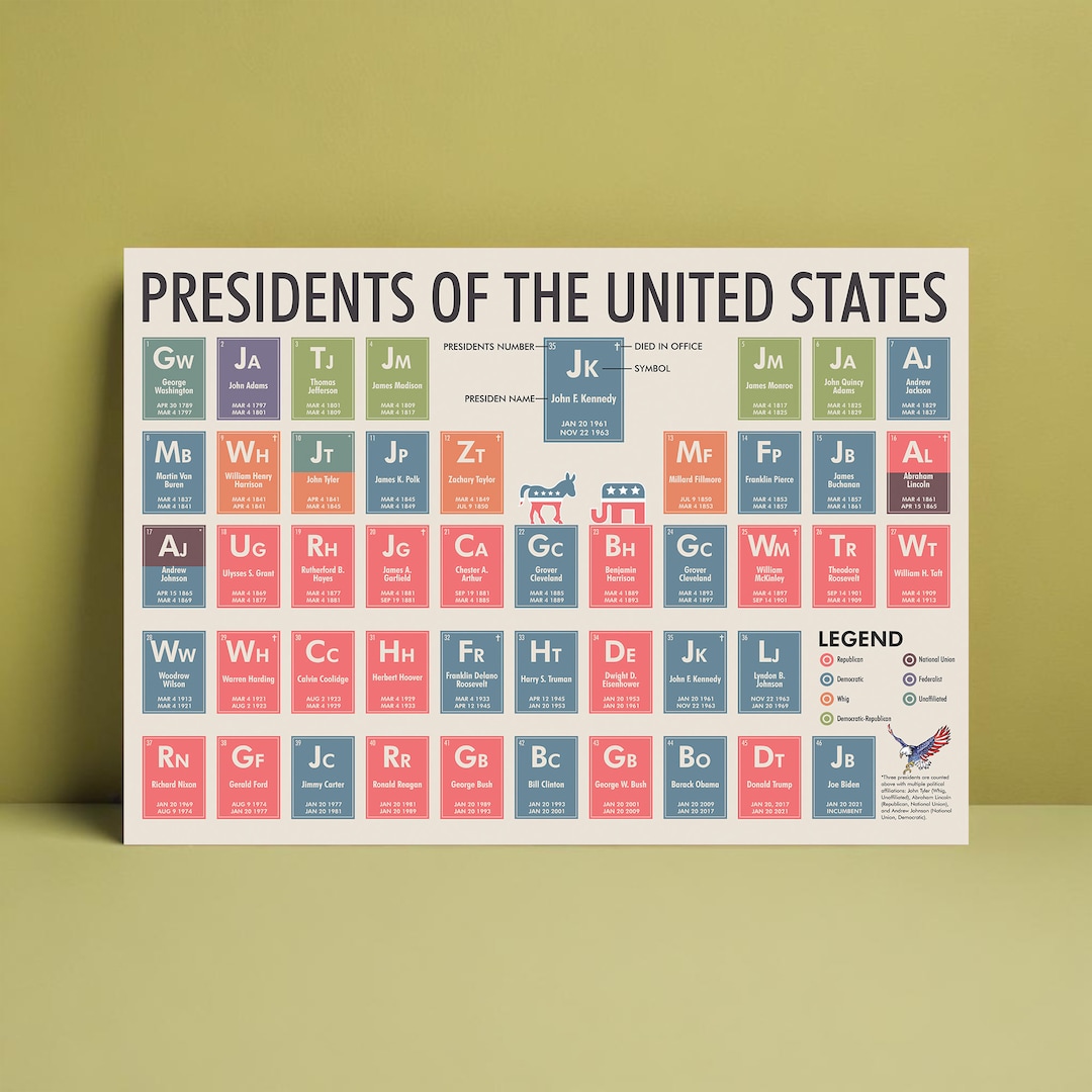 Presidents of the United States Periodic Table | Digital Download Print ...
