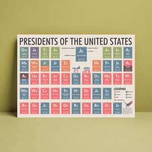 Presidents of the United States Periodic Table Digital Download Print ...
