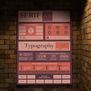Serif Typography Guide Poster - Comprehensive Typography Design Tips ...
