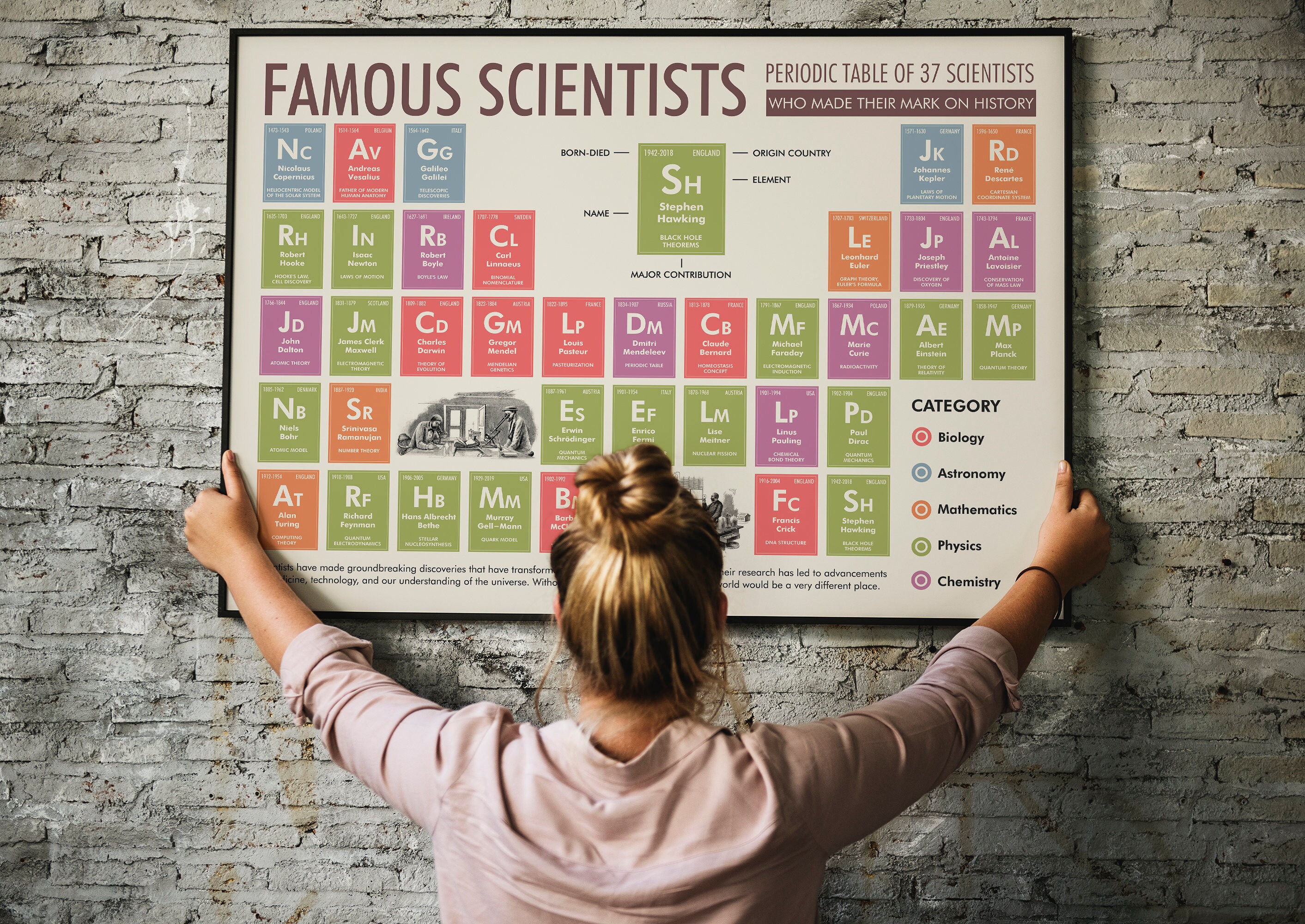 Famous Scientists Periodic Table Poster Celebrating Pioneers of Science ...