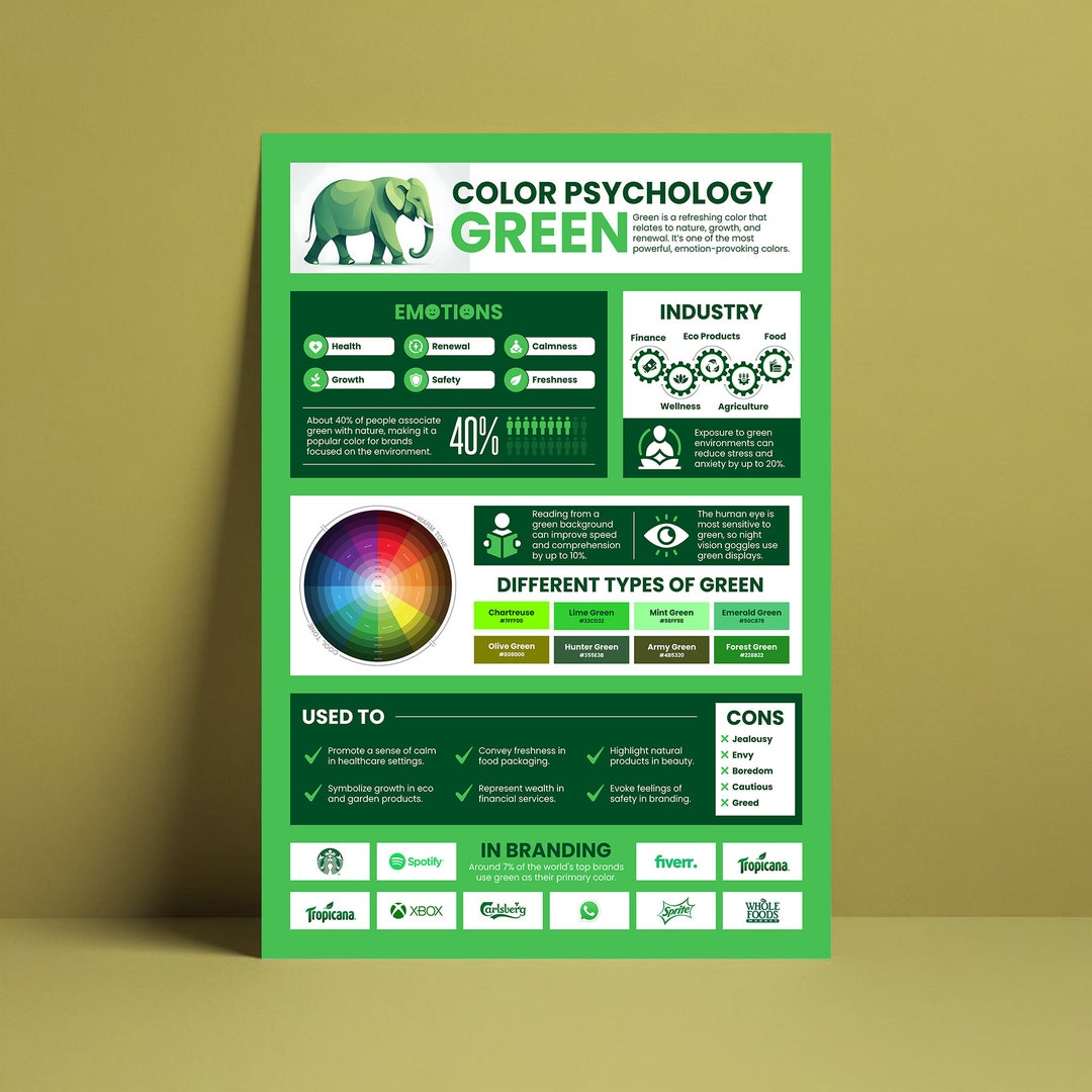 Green Color Psychology Poster - Understanding the Meaning and Effects ...