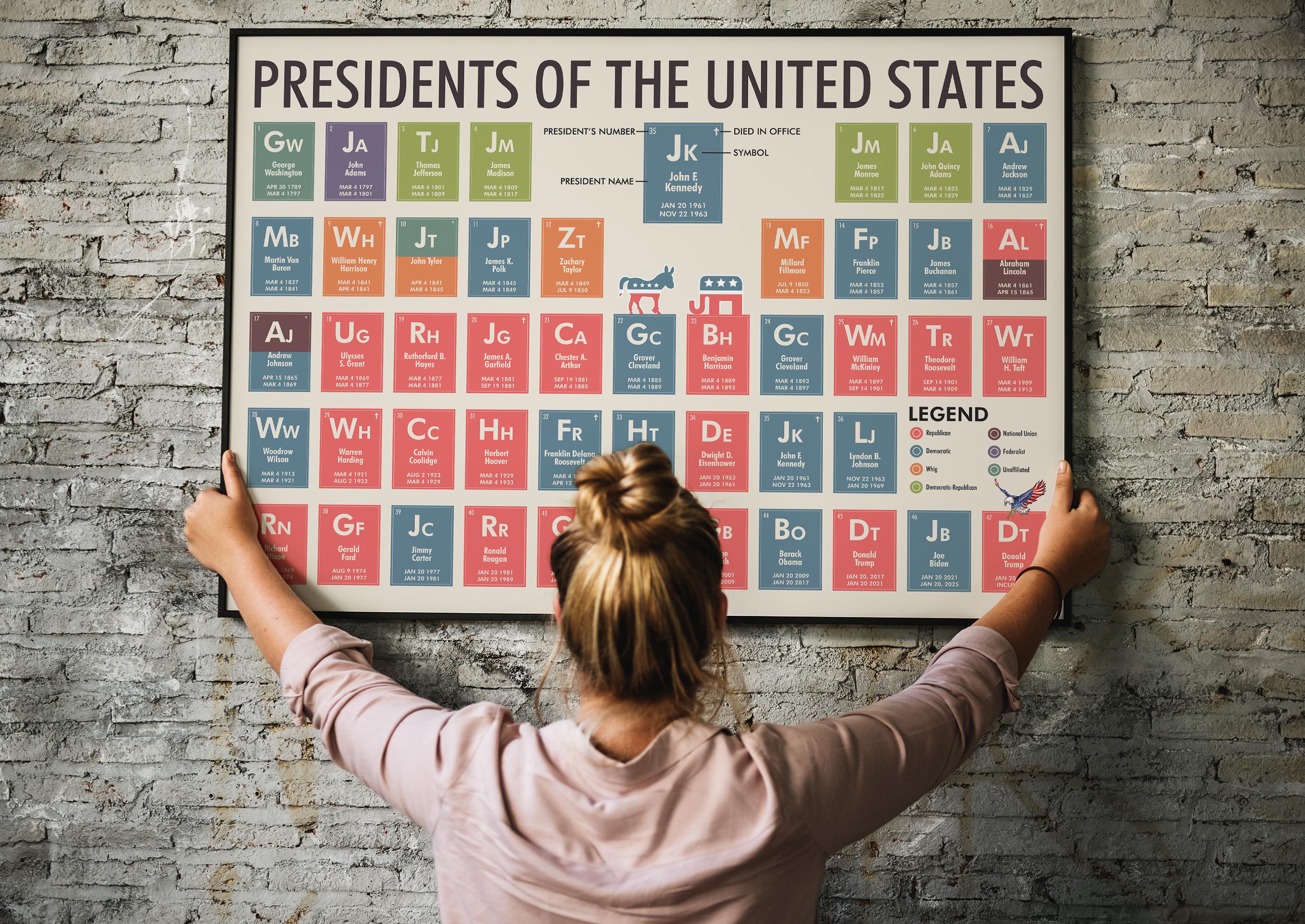 Presidents of the United States Periodic Table | Digital Download Print ...