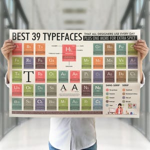 Typefaces Periodic Table Chart | Typography | Digital Download Print - Etsy