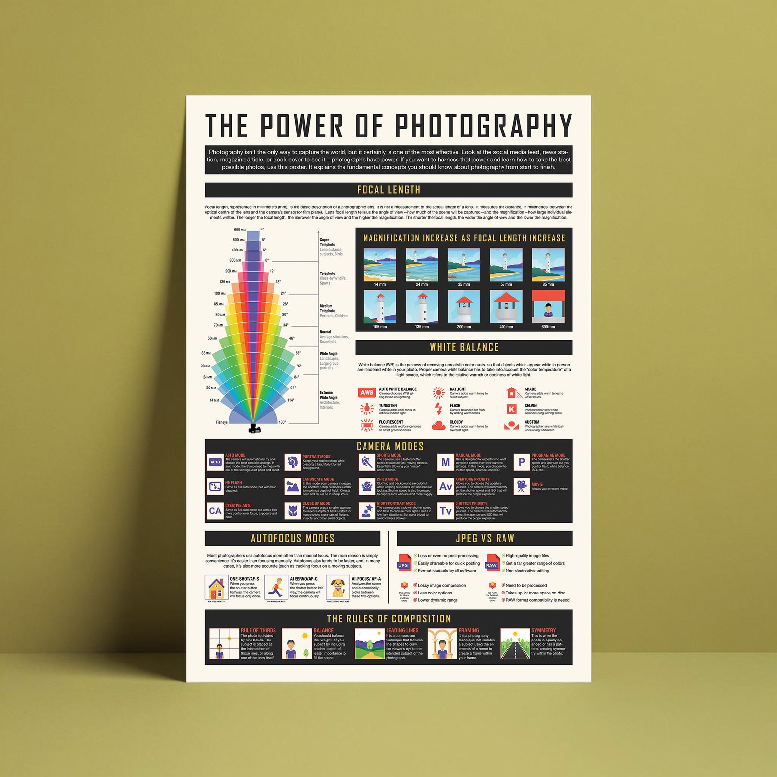 The Power of Photography Poster 2 of 2 | Digital Download Print | Cheat ...