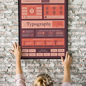 Serif Typography Guide Poster - Comprehensive Typography Design Tips ...