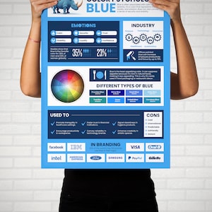 Blue Color Psychology Poster - Understanding the Meaning and Effects of ...