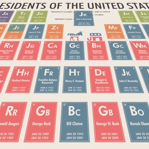 Presidents of the United States Periodic Table | Digital Download Print ...