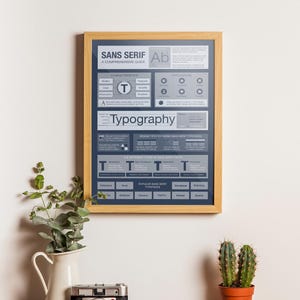 Sans Serif Typography Guide Poster - Comprehensive Typography Design ...