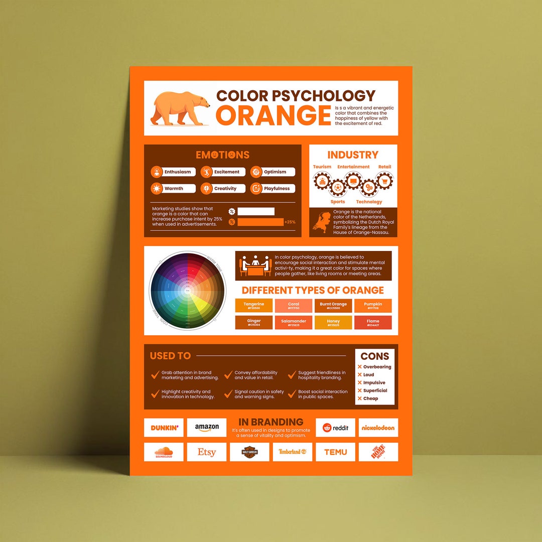 Orange Color Psychology Poster - Understanding the Meaning and Effects ...