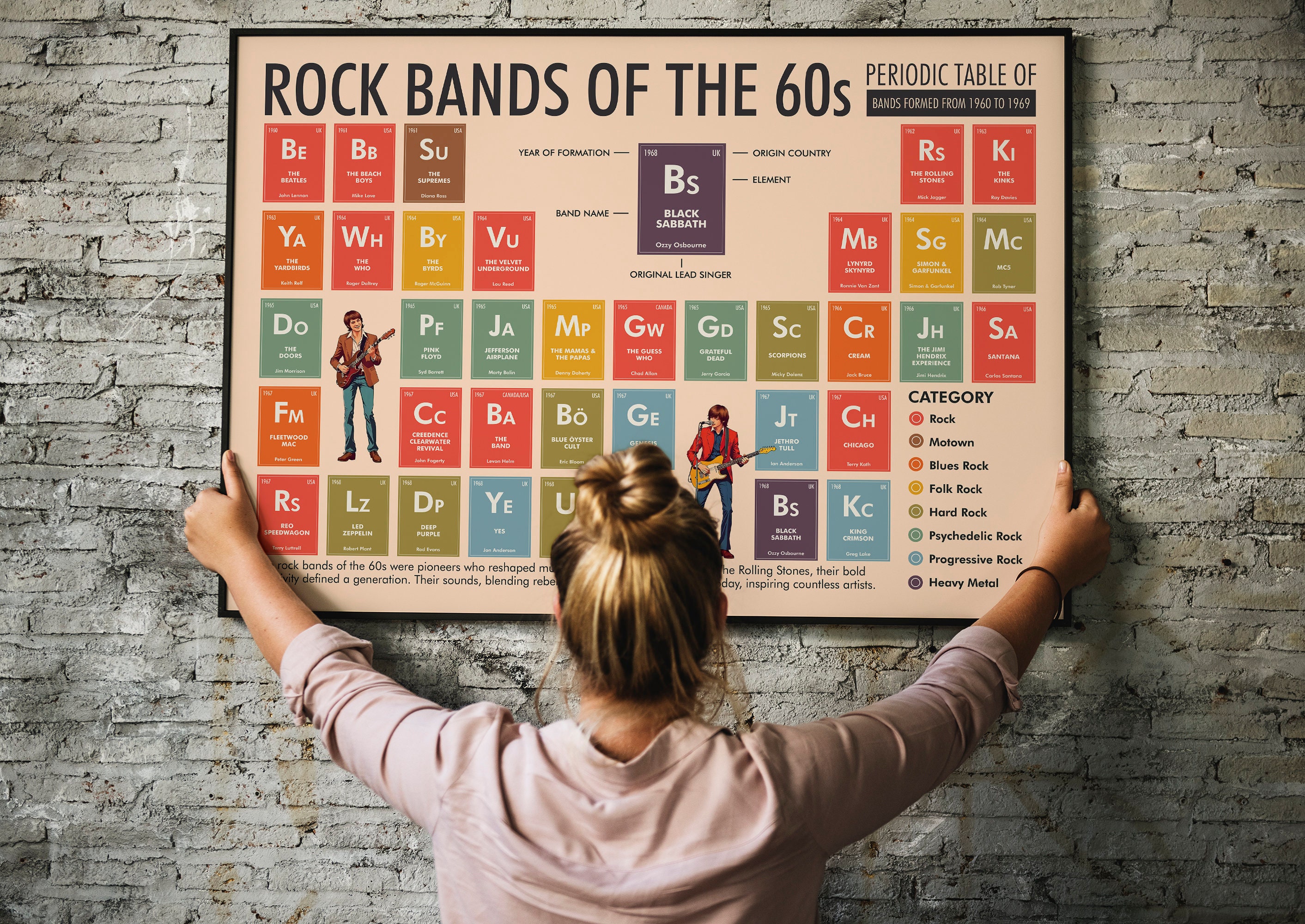 1960s Rock Bands Poster - Periodic Table of Iconic Bands | Rock Music ...