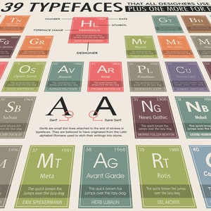 Typefaces Periodic Table Chart | Typography | Digital Download Print - Etsy
