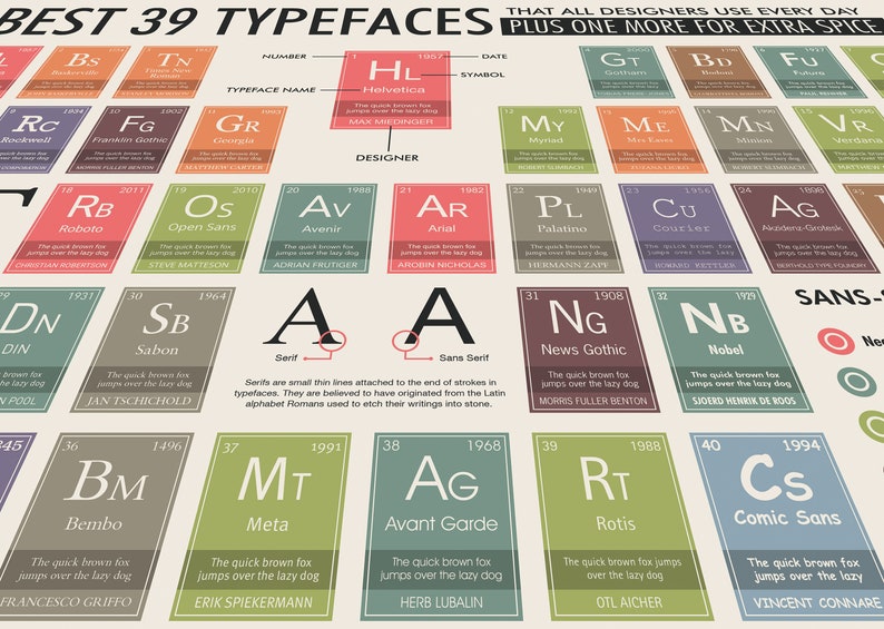 Typefaces Periodic Table Chart Typography Digital Download Print - Etsy