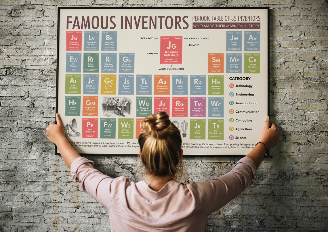 Famous Inventors Periodic Table Poster Celebrating Pioneers of ...