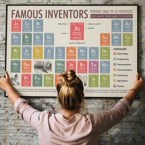 Famous Inventors Periodic Table Poster - Celebrating Pioneers of ...