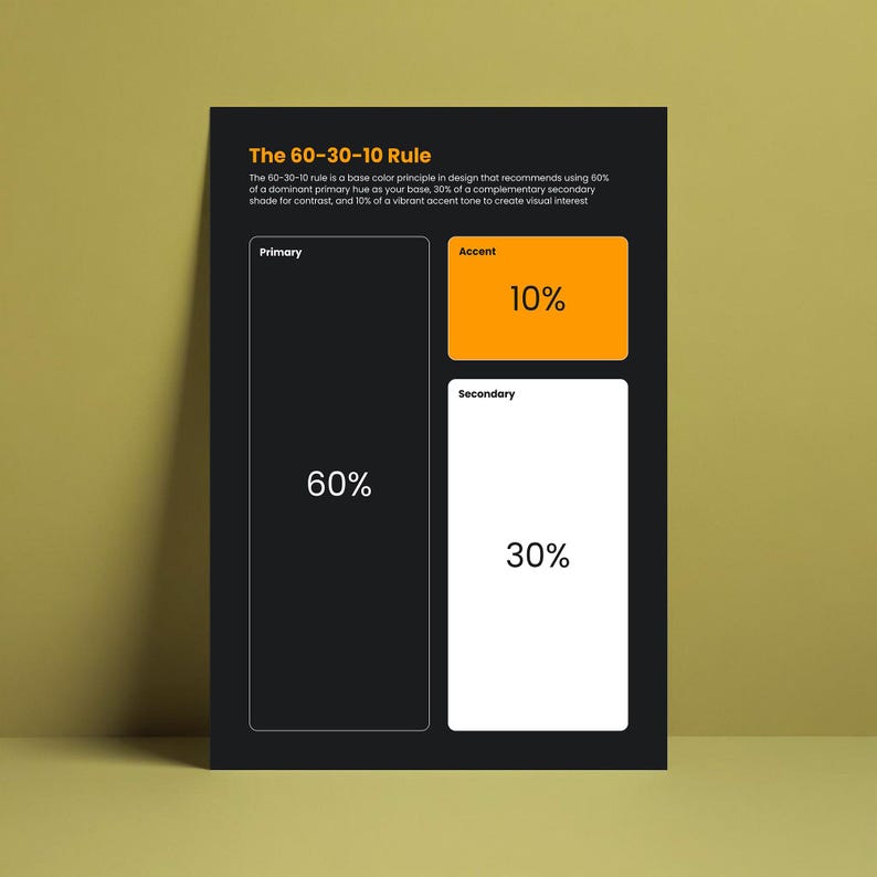 60-30-10 Color Rule | Graphic Design Terms Poster | Minimalist ...