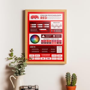 Red Color Psychology Poster - Understanding the Meaning and Effects of ...