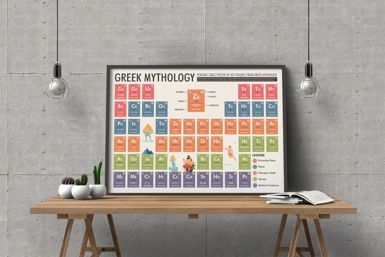 Minimalist Greek Mythology Periodic Table Poster - Gods, Titans, Heroes ...