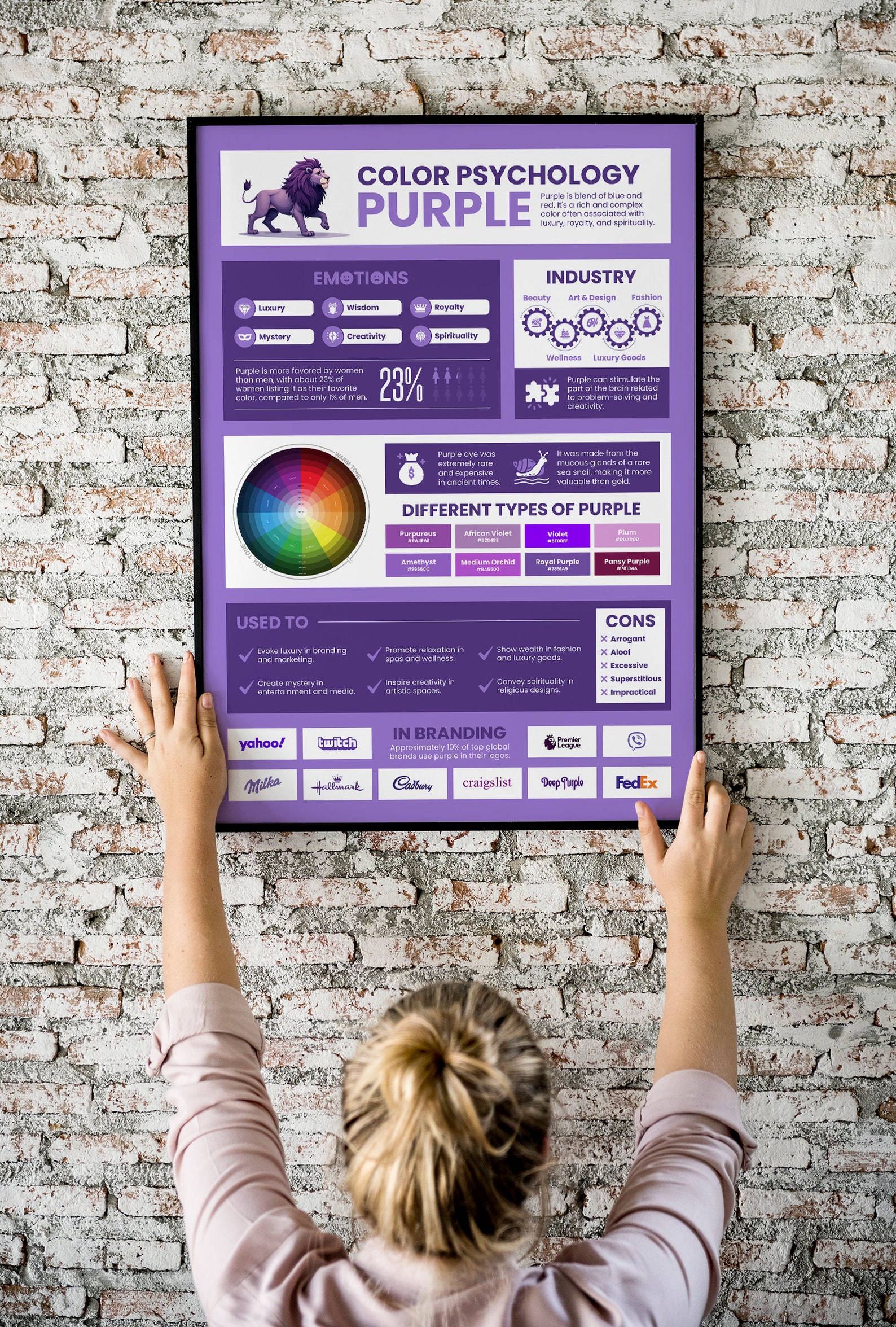 Purple Color Psychology Poster - Understanding the Meaning and Effects ...