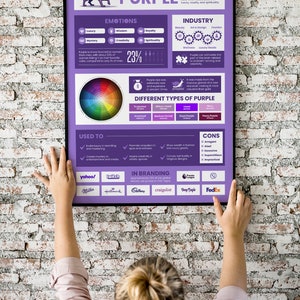 Purple Color Psychology Poster - Understanding the Meaning and Effects ...
