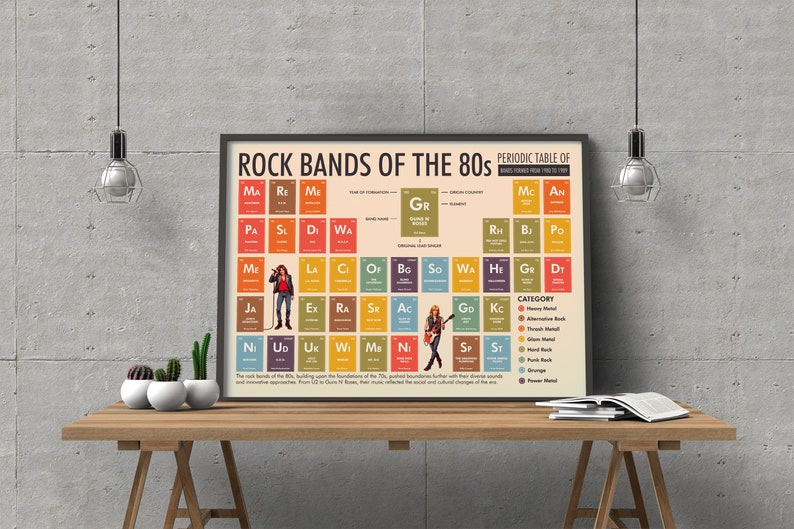 1980s Rock Bands Poster - Periodic Table of Iconic Bands | Rock Music ...