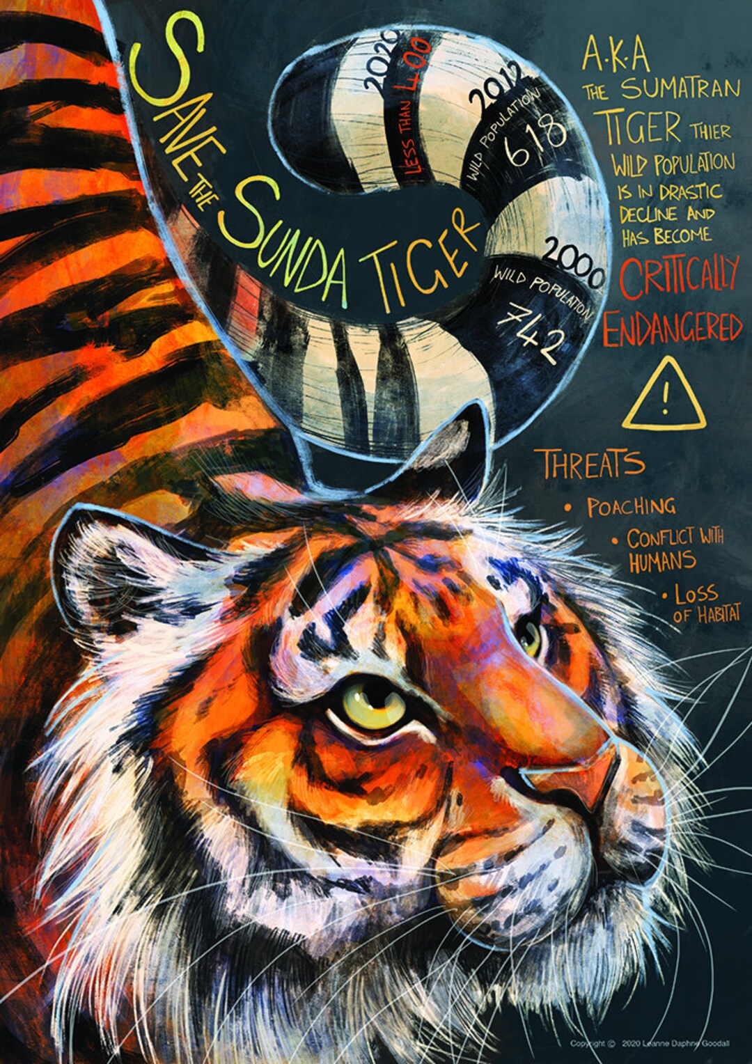 Save the Sunda Tiger Poster print - Etsy