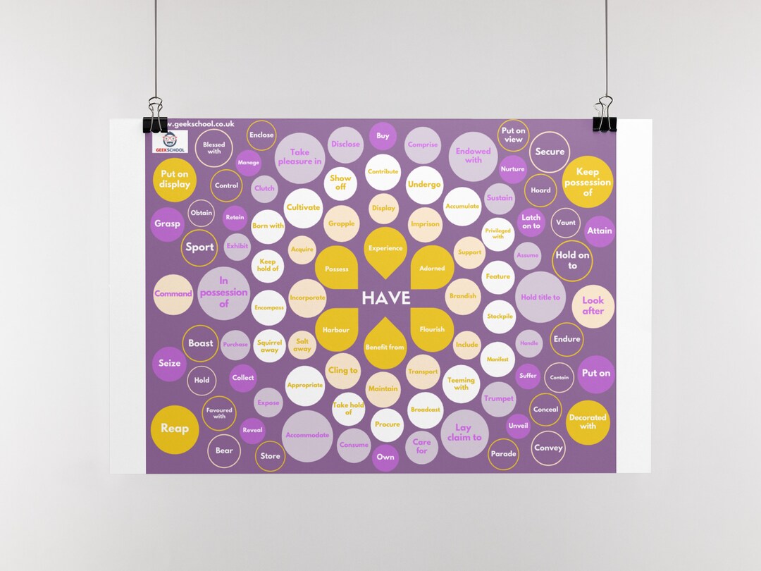 100 Ways to Say 'have' A3 Poster | Printable | English Poster ...