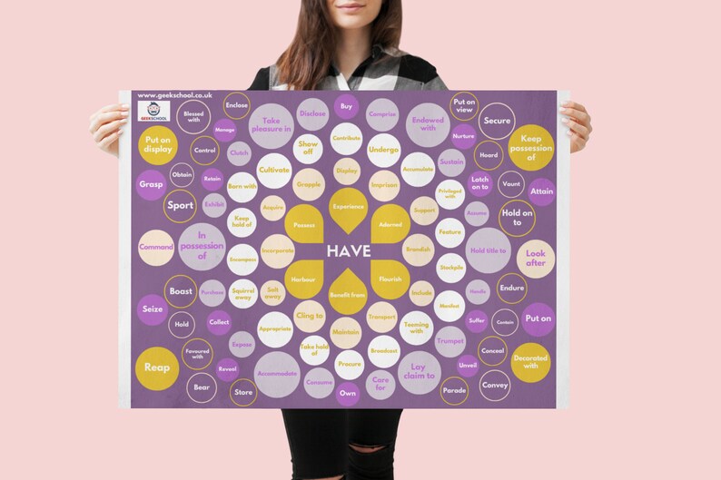 100 Ways to Say 'have' A3 Poster | Printable | English Poster ...