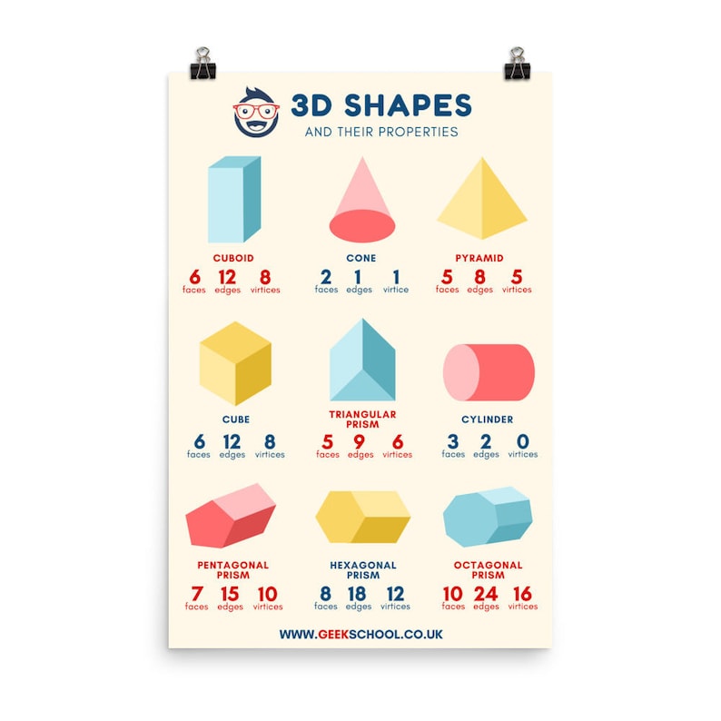 3D Shapes Poster - Instant Download | Printable | English Poster ...