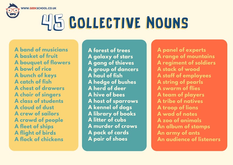 45 Collective Nouns Poster | English Poster| Vocabulary Printable ...