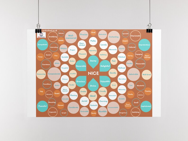 100 Ways to Say 'nice' A2 Poster | Printable | English Poster ...