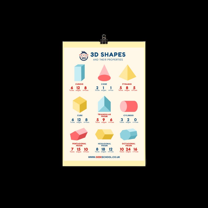 3D Shapes Poster - Instant Download | Printable | English Poster ...