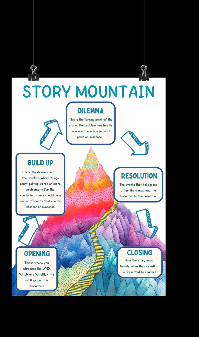 Story Mountain Poster and Mini Guide | English Posters | Story Writing ...