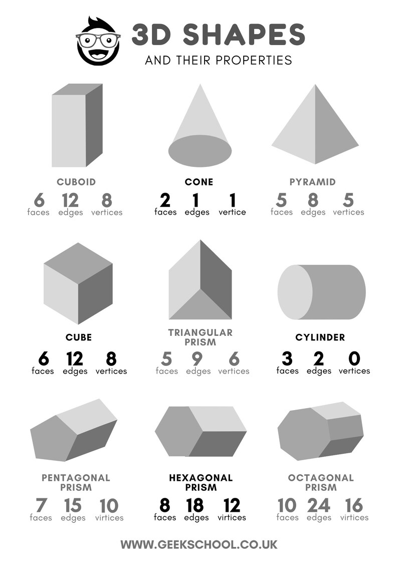 3D Shapes Poster - Instant Download | Printable | English Poster ...